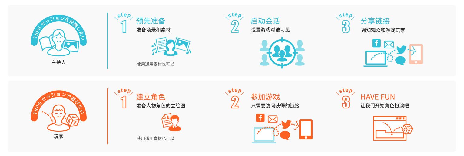 TRPG Studio - 跨平台在线跑团 | 魔法森林™